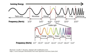 Science 10 Lesson 1- Electromagnetic Waves.pptx