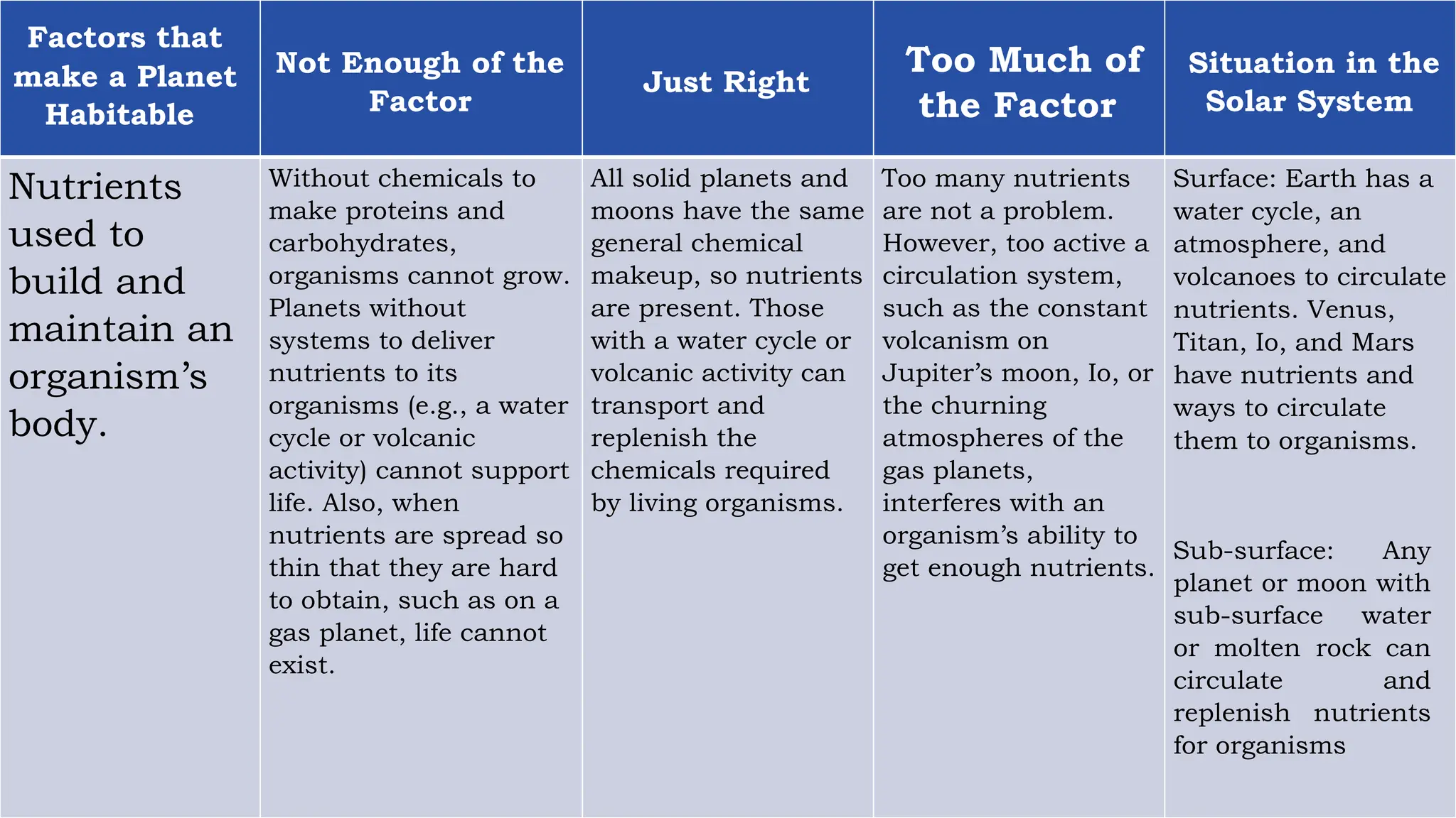 Factors that Make Planet Earth Habitable | PPTX