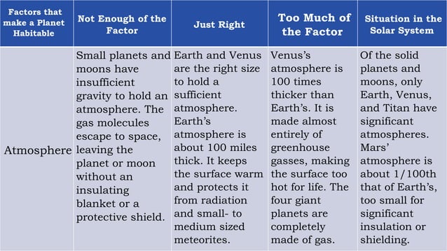 Factors that Make Planet Earth Habitable | PPTX