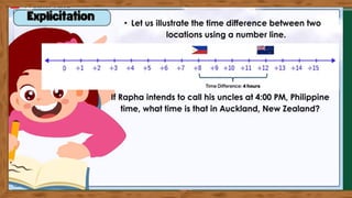 lesson 1- Math 5 - TIME ZONE - MATATAG CURRICULUM | PPTX