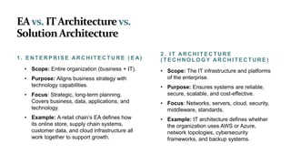 Lesson 1. INTRODUCTION TO ENTERPRISE ARCHITECTURE.pdf