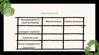 AFA LESSON 1 FOR QUARTER 2 WEEK 1 DAY 1-4 | PPTX