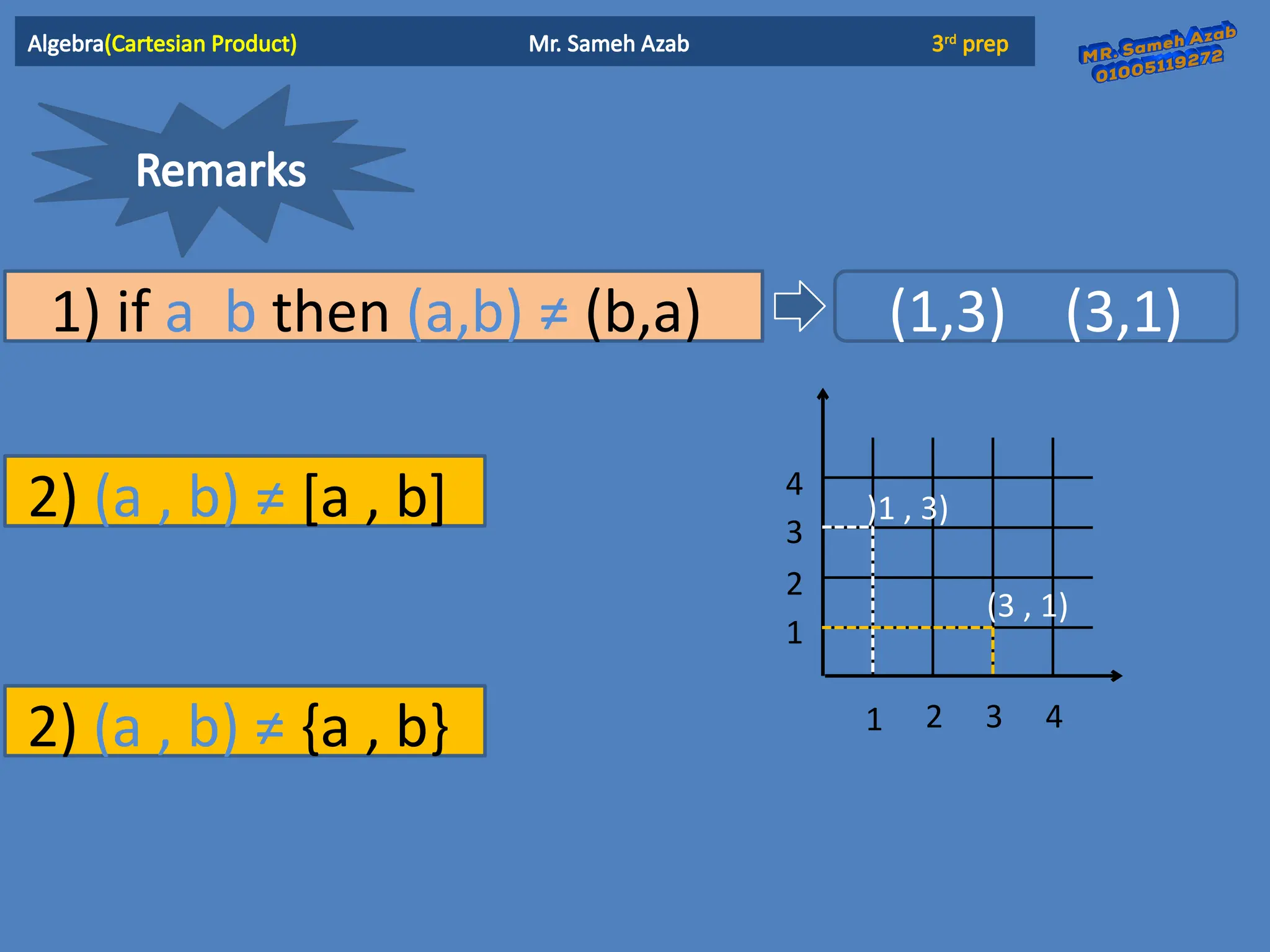 Mathematics Algebra Cartesian Product lesson 1 | PPTX