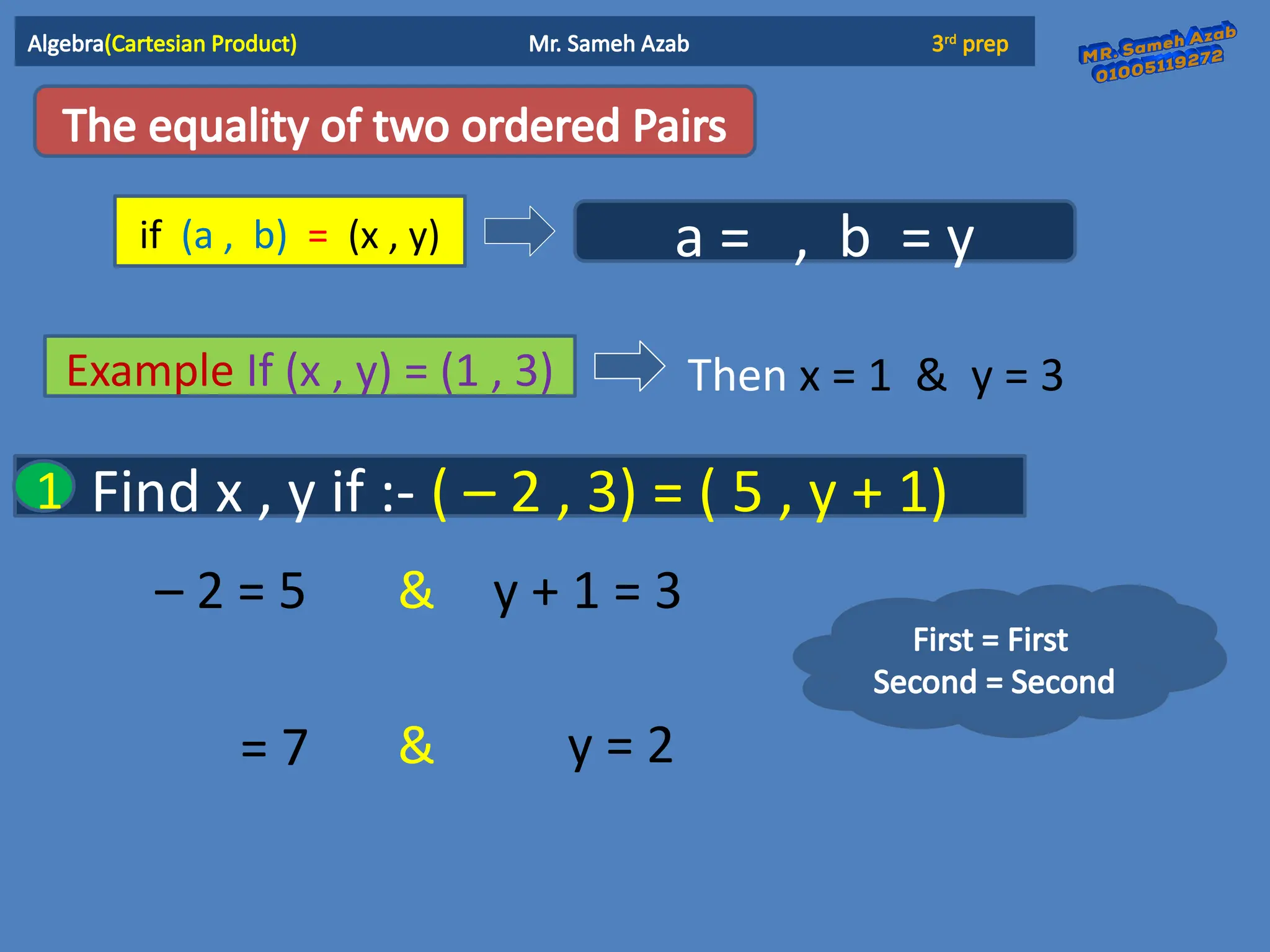 Mathematics Algebra Cartesian Product lesson 1 | PPTX