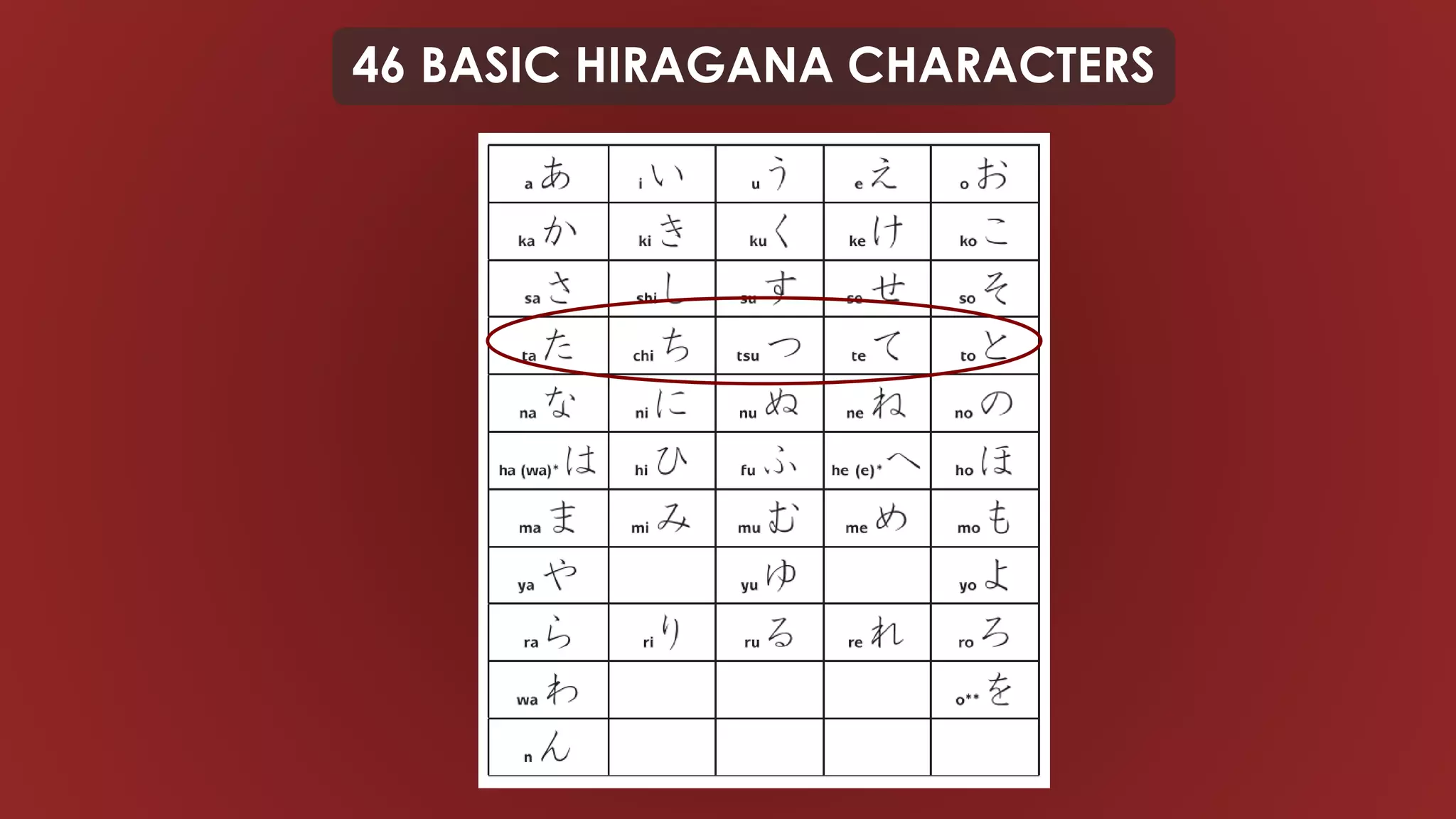 Lesson 1-2 (Introduction to Japanese and Hiragana) Updated.pdf