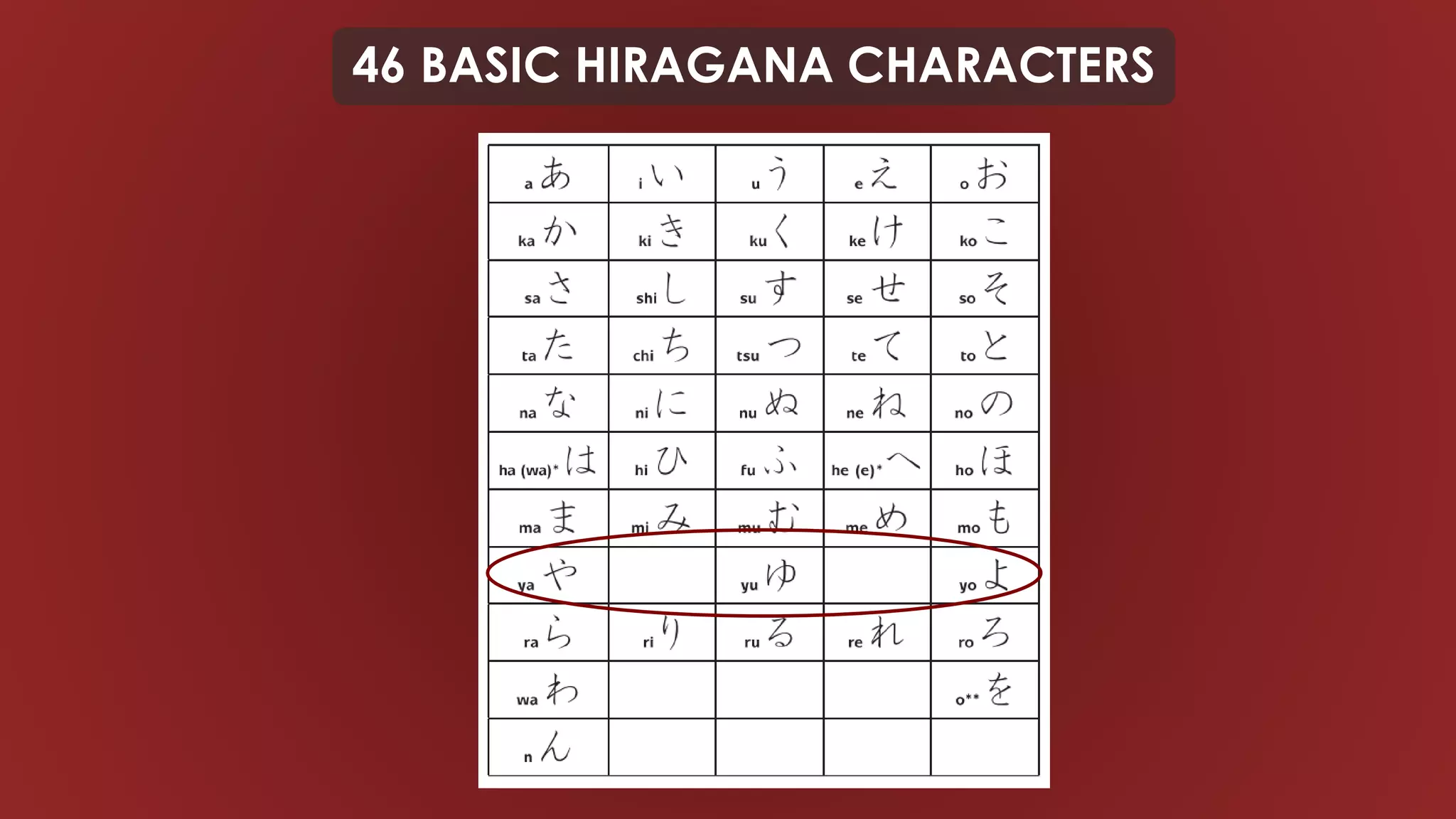 Lesson 1-2 (Introduction to Japanese and Hiragana) Updated.pdf