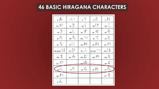 Lesson 1-2 (Introduction to Japanese and Hiragana) Updated.pdf