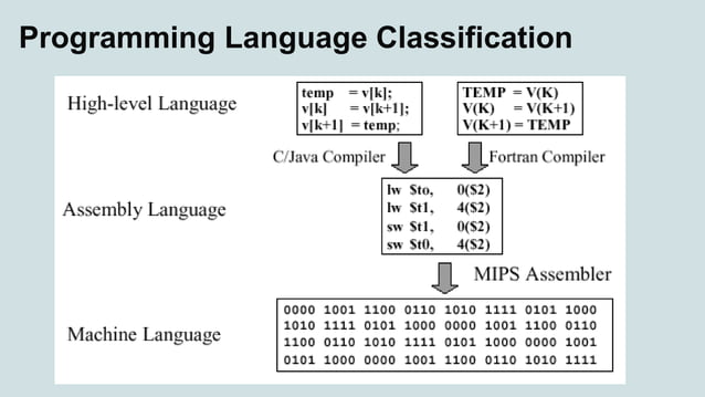 Lesson 1-3 Fundamentals of Programming.pptx