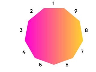 Lessons 1, 2, 3 in Grade 7 Mathematics.ppt