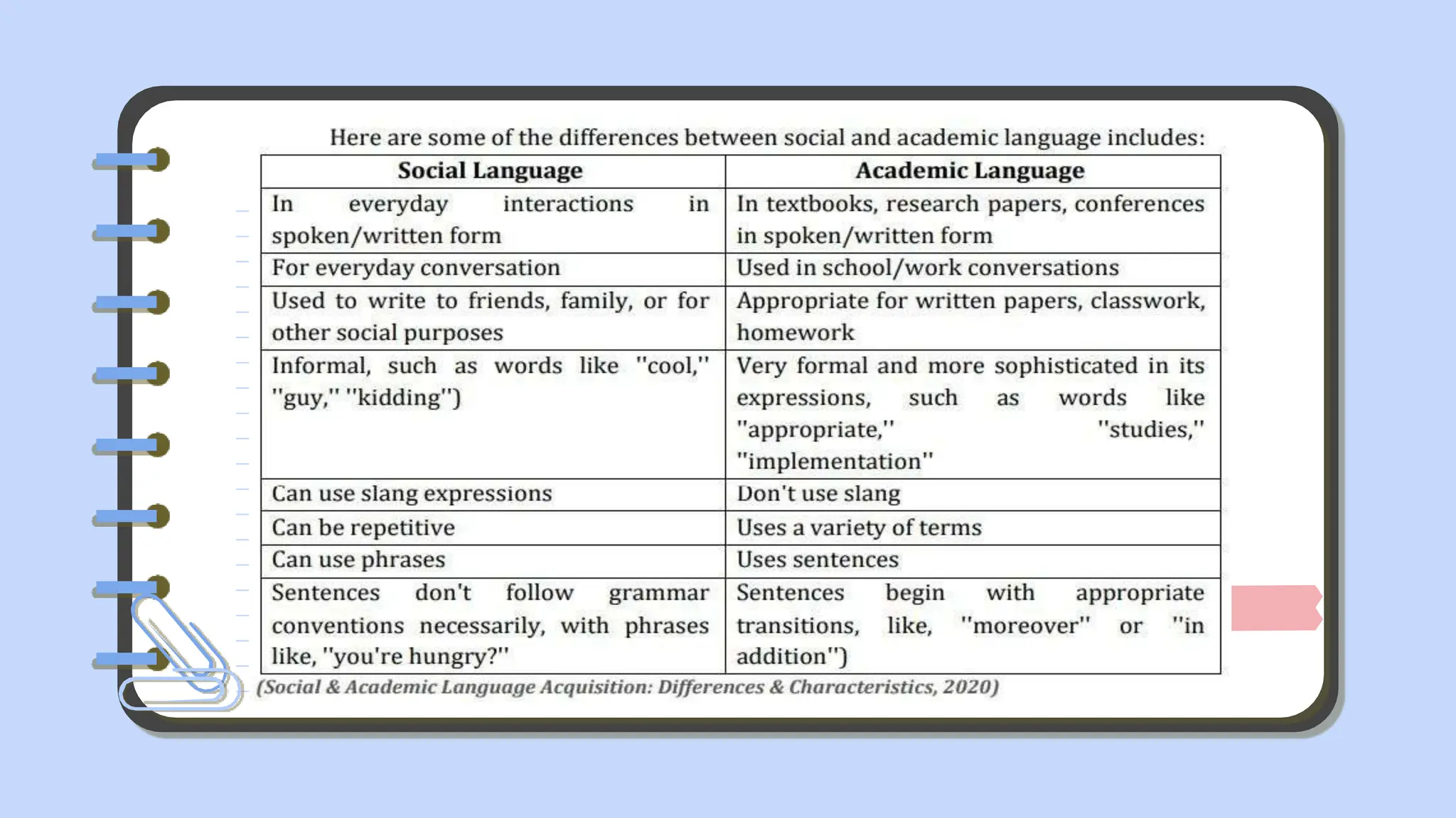 Reading and Writing: LESSON 1 - ACADEMIC TEXT.pptx