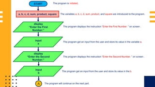 Lesson 1 - Algorithm and Flowcharting.pdf | Computing | Technology & Computing