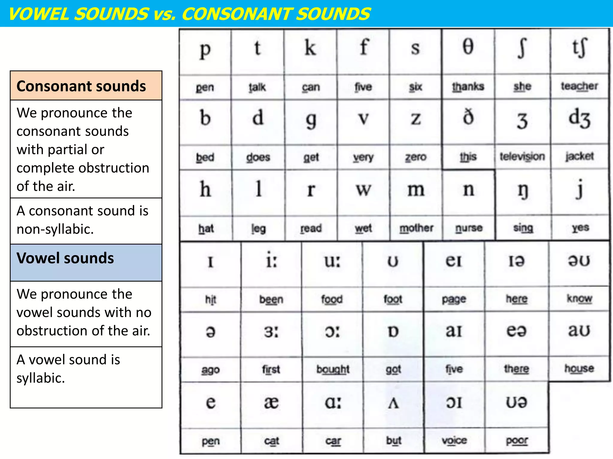 Lesson 1 american accent training | PDF