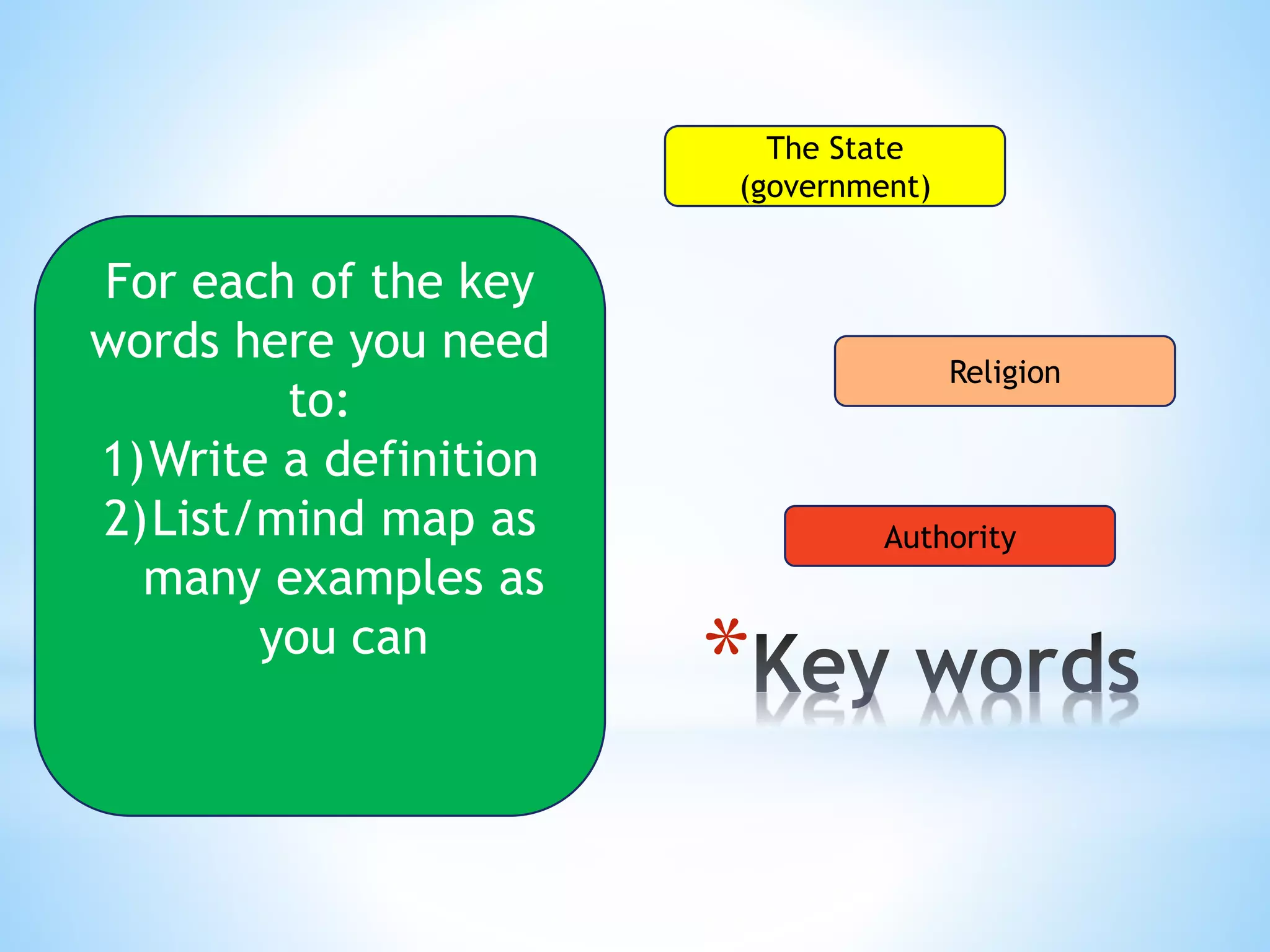 Religion and Authority- Lesson 1 | PPTX