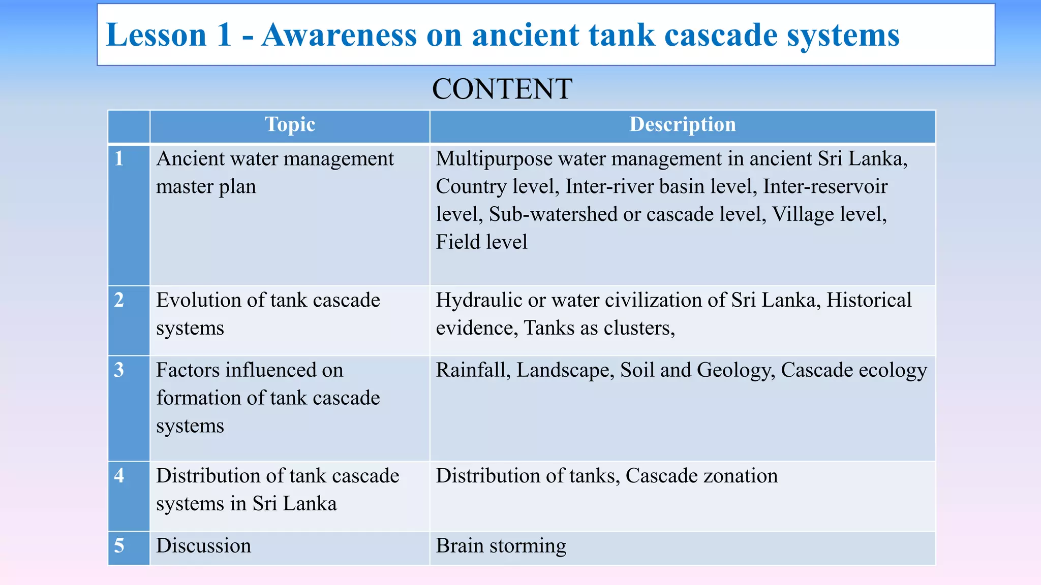 Lesson 1 Awareness on ancient tank cascade systems | PPT