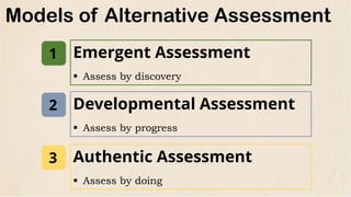 Lesson 1 - Basic Concepts, Theories, and Principles in Assessing Learning using Alternative ...