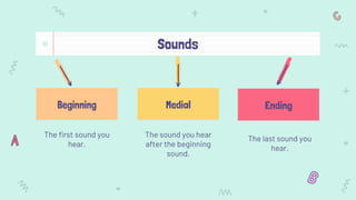 Lesson 1- Beginning, Medial and Ending Sounds and Lesson 2- Basic Sight ...