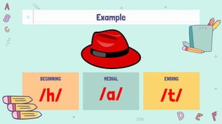 Lesson 1- Beginning, Medial and Ending Sounds and Lesson 2- Basic Sight ...