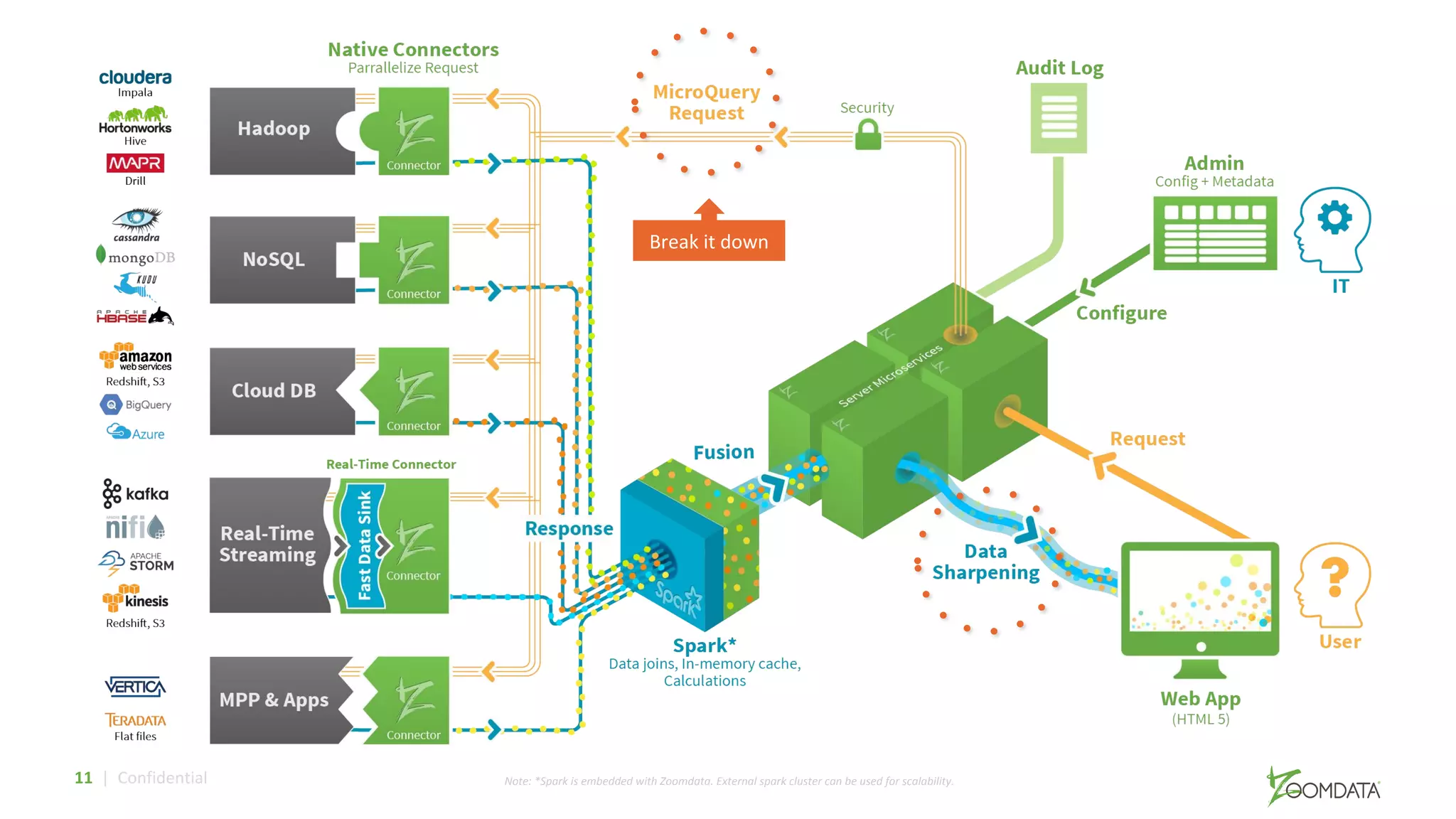 The New Basics of Business Intelligence Lesson 1: Big Data Exploration ...