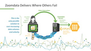 The New Basics of Business Intelligence Lesson 1: Big Data Exploration | PPT