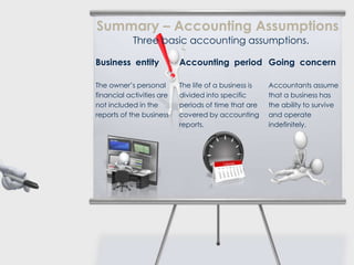 Accounting - Lesson 1: Business and Accounting | PPTX