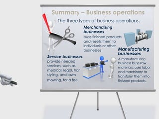 Accounting - Lesson 1: Business and Accounting | PPTX