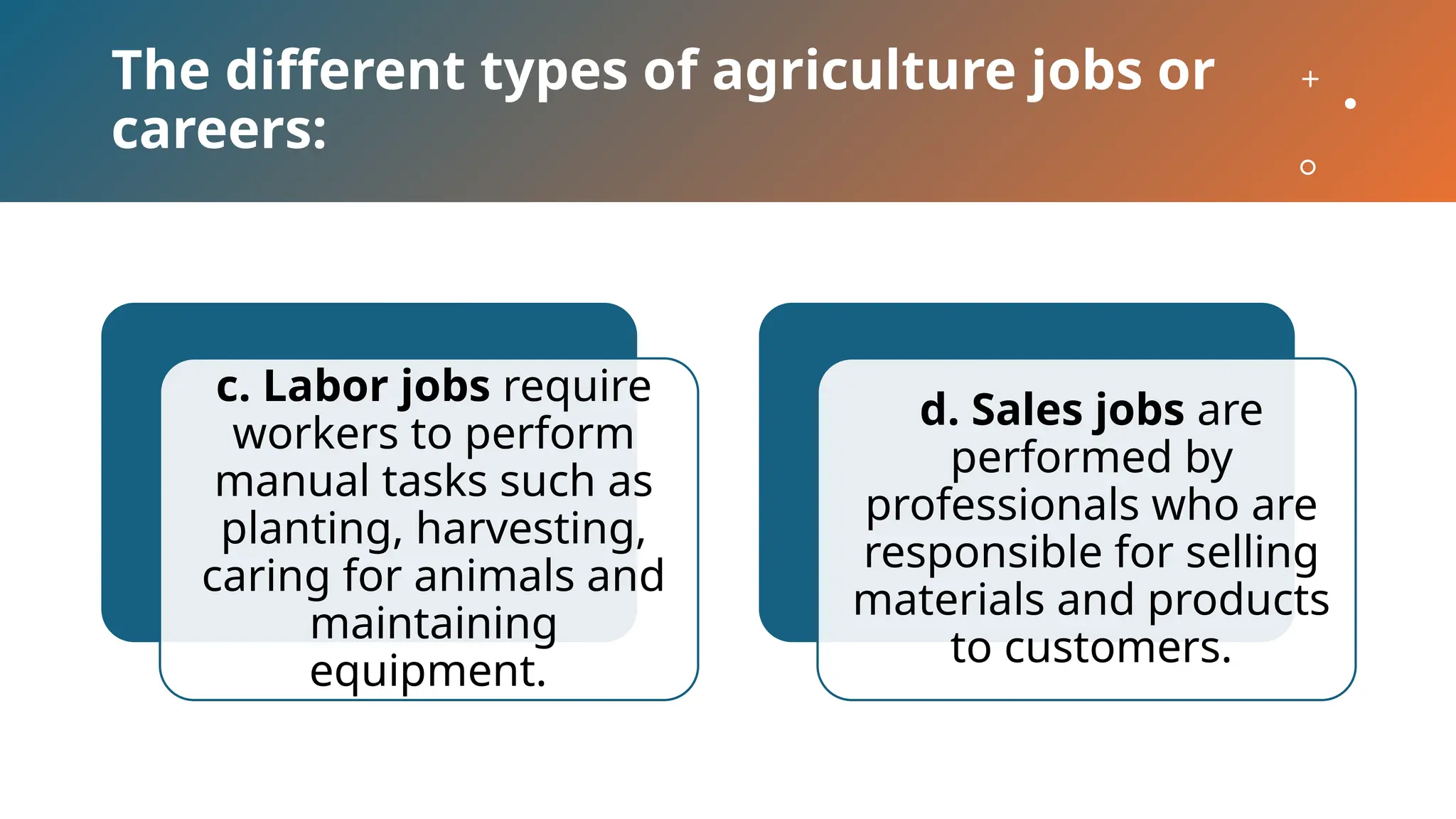 Grade 7 AFA - Career and Business Opportunities in Agriculture ...