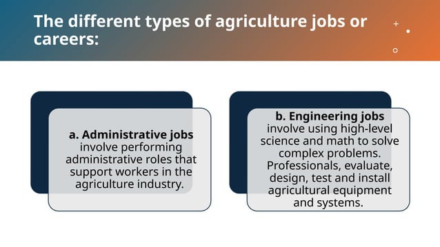 Grade 7 AFA - Career and Business Opportunities in Agriculture ...