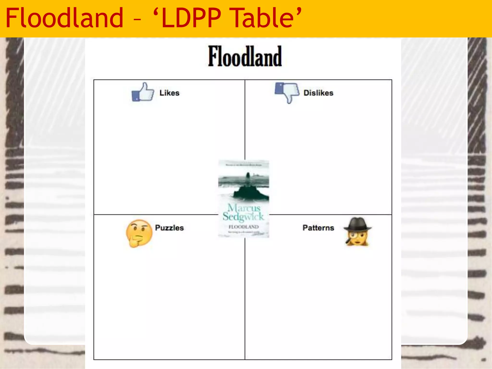 Floodland: Lesson 1 - Chapter 1 | PPTX