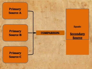 LESSON 1- Chapter1-Meaning and Relevance of History.pptx