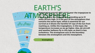 LESSON 1-CHARACTERISTICS OF EARTH THAT SUPPORT LIFE AND EARTH’S ...