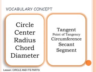 Lesson 1 - Circle and its parts.pptx