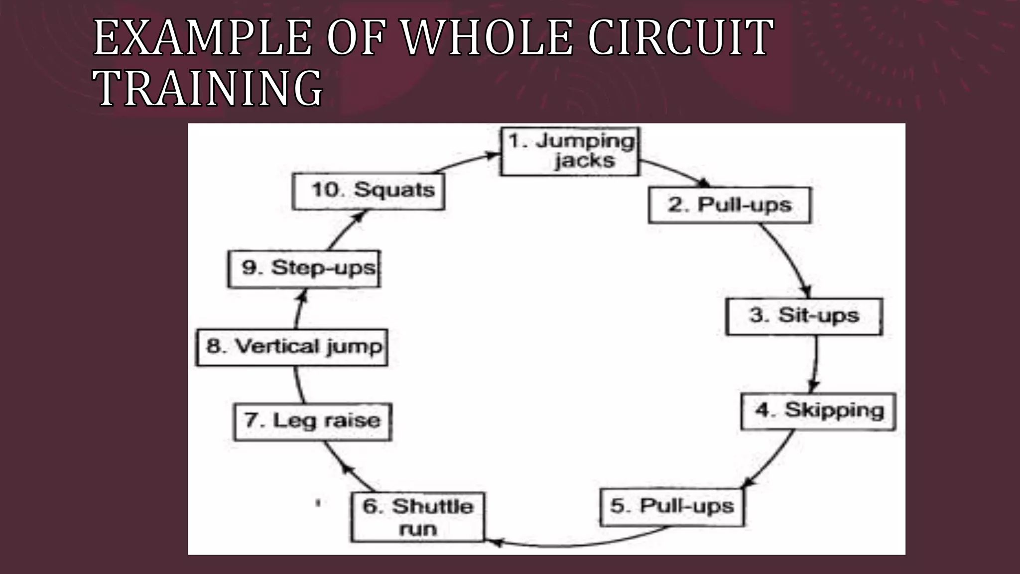P.E. 2 - CIRCUIT TRAINING | PPTX