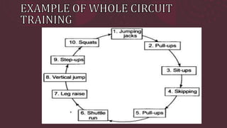 P.E. 2 - CIRCUIT TRAINING | PPTX