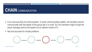 Lesson 1 - Communication.pptx