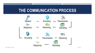 Lesson 1 - Communication.pptx