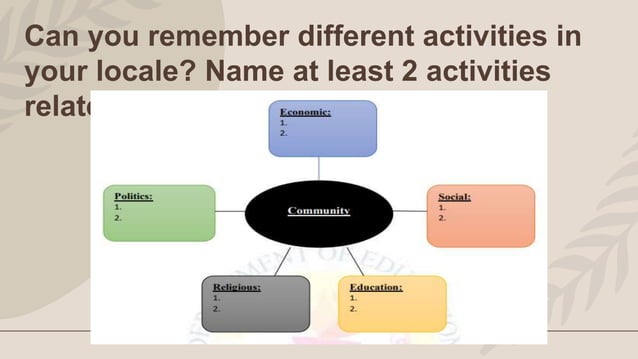 Lesson 1 - Community Dynamics.pptx | Geography | Science