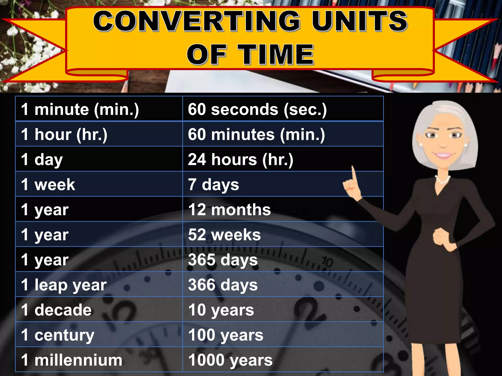 Converting units of time | PPTX