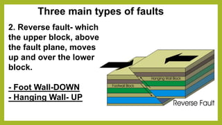G-8 lesson 1-Cracks on earth surface.pptx