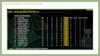 Lesson 1 data analysis with graphs | PPTX