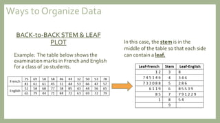 Lesson 1 data analysis with graphs | PPTX