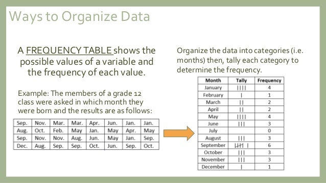 Lesson 1 data analysis with graphs
