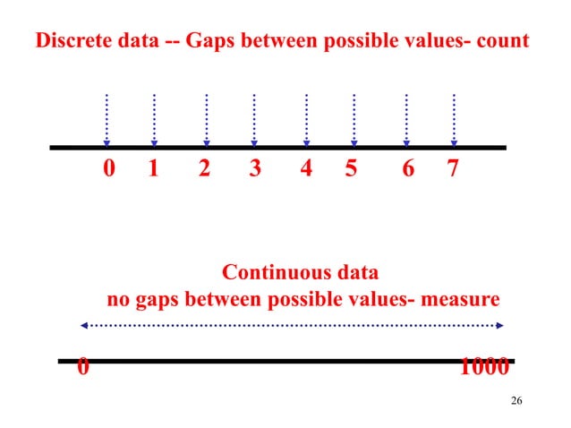 Lesson1lecture 1 in Data Definitions.pptx