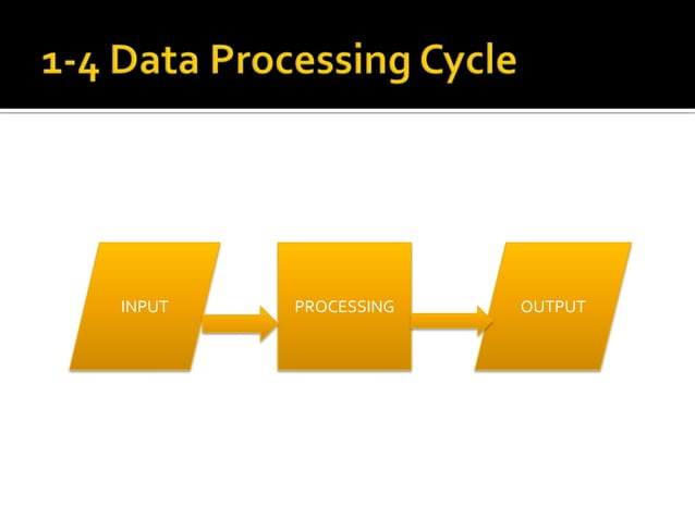 Lesson 1 data processing | PPTX | Databases | Computer Software and Applications
