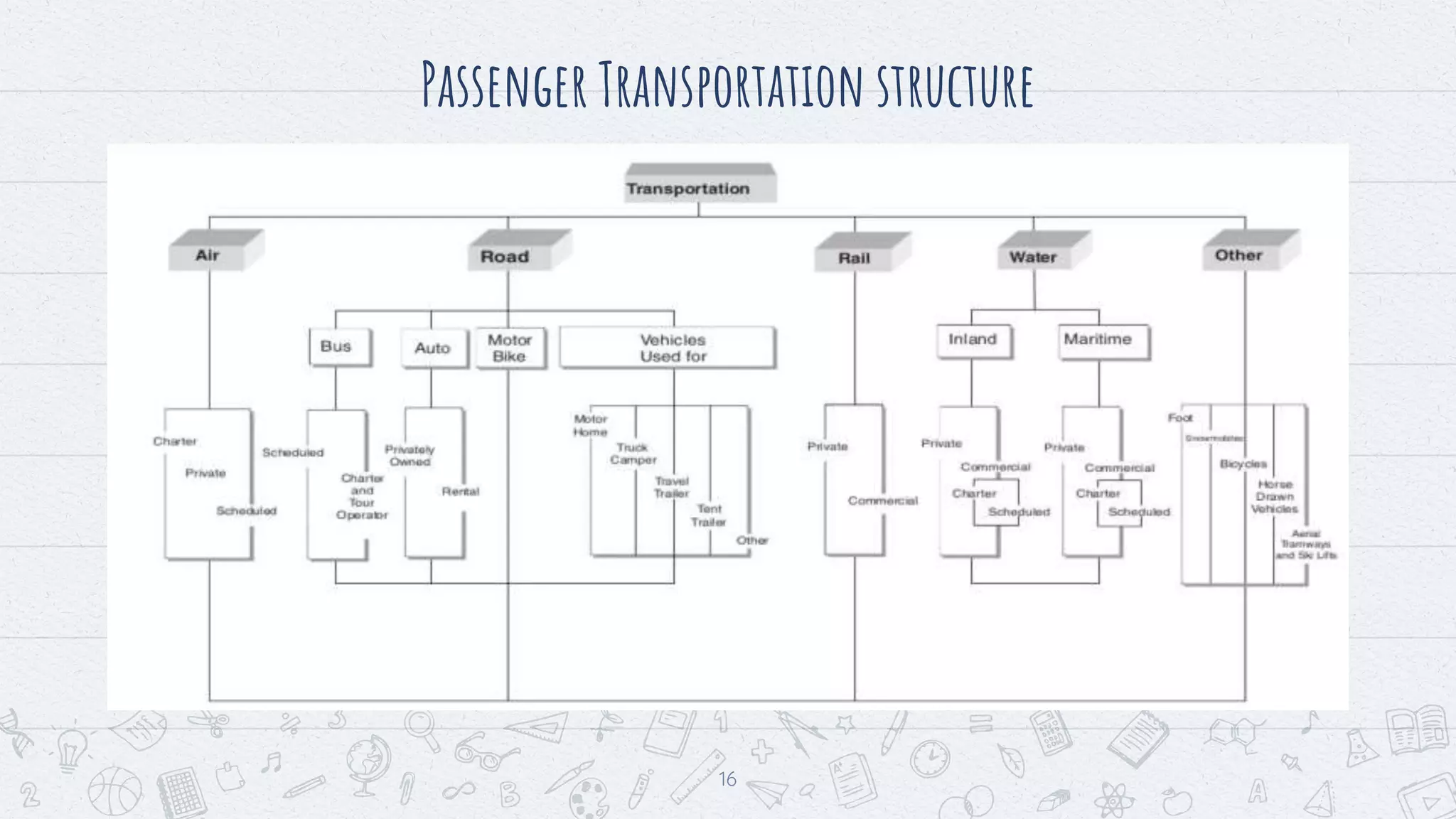 LESSON 1- Develop and Update Tourism Industry Knowledge.pptx