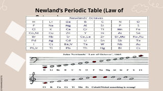 Lesson 1 - Development of the Periodic Table.pptx
