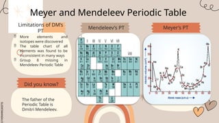 Lesson 1 - Development of the Periodic Table.pptx