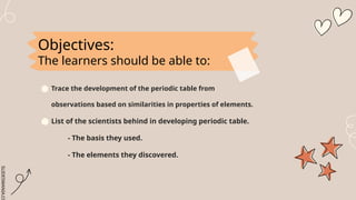 Lesson 1 - Development of the Periodic Table.pptx