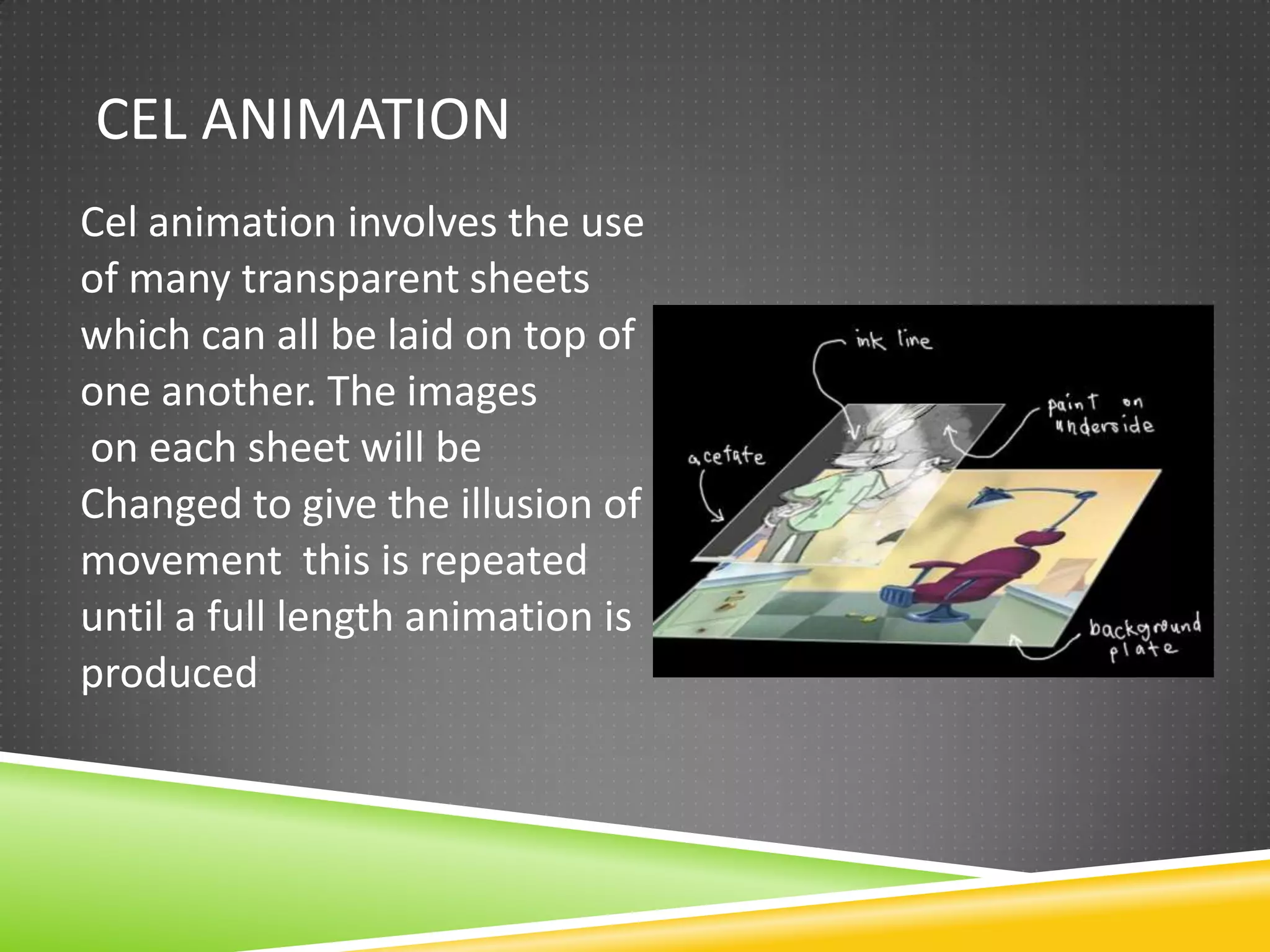 Lesson 1 different types of animation | PPTX