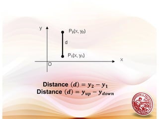Lesson 1: distance between two points | PPT