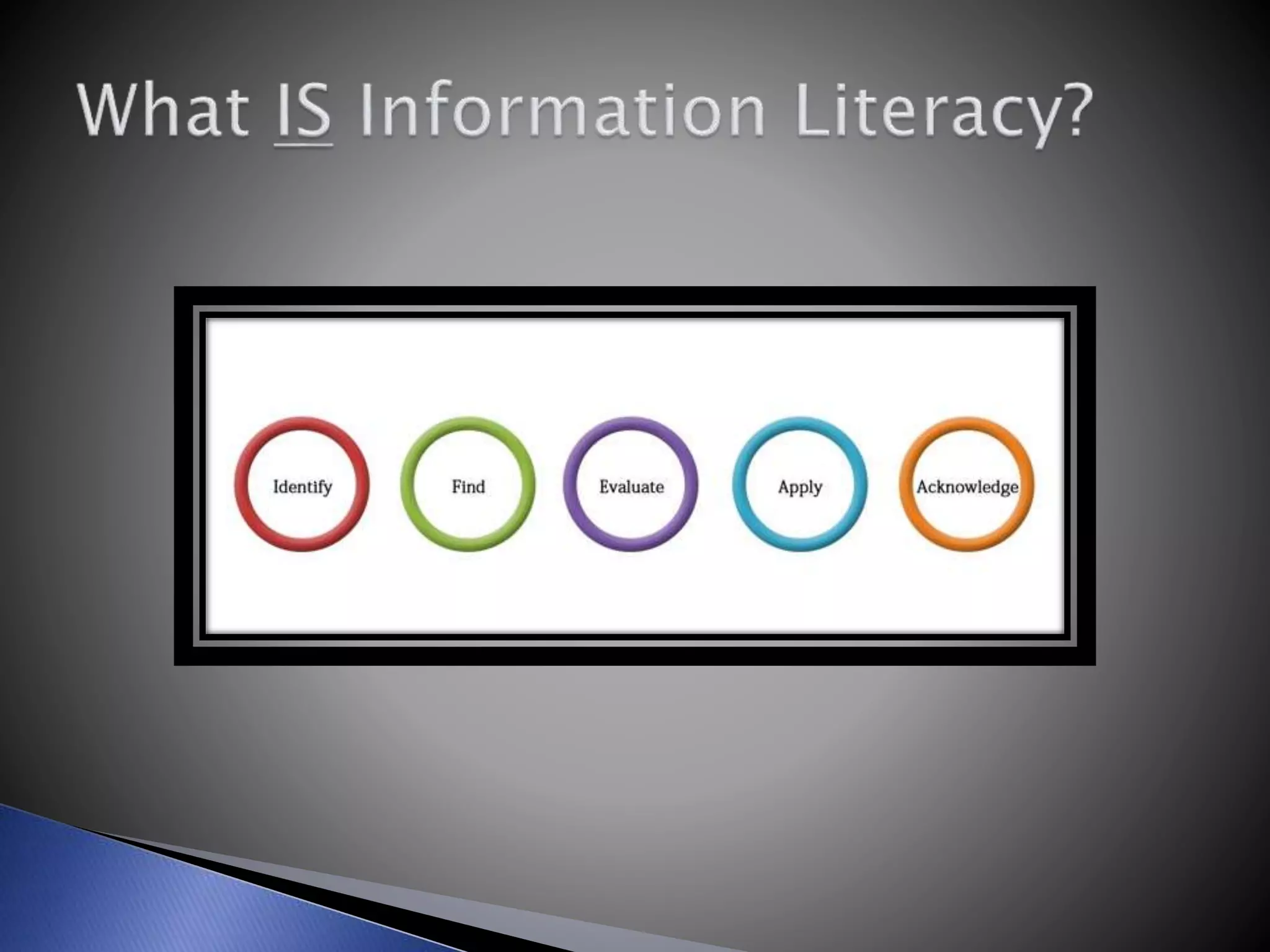 Lesson 1 Doing College Level Research | PPT